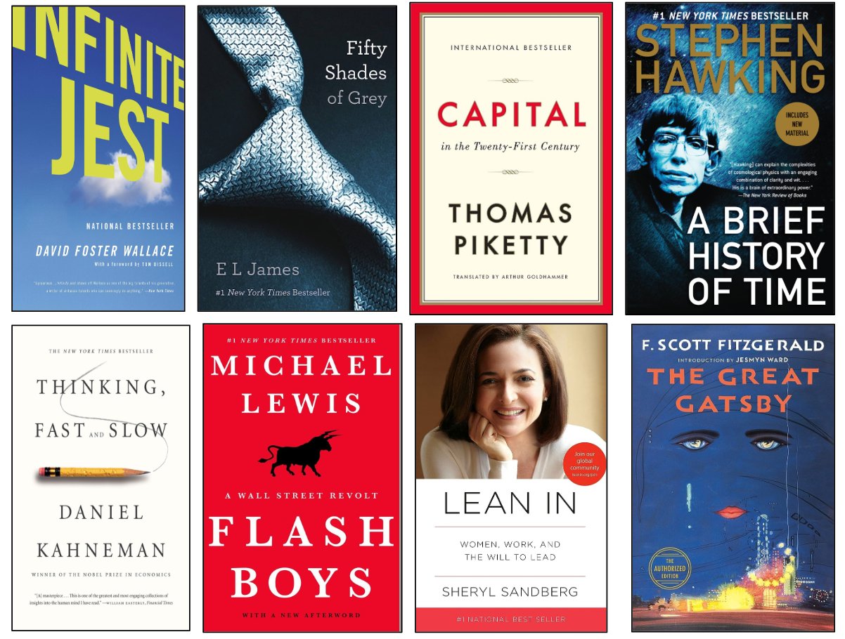 Danh mục sách Khoa học - Kỹ thuật | Thư viện ebook Sách Mới